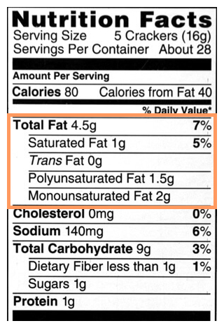 How is Total Fat treated? – Sesame Support